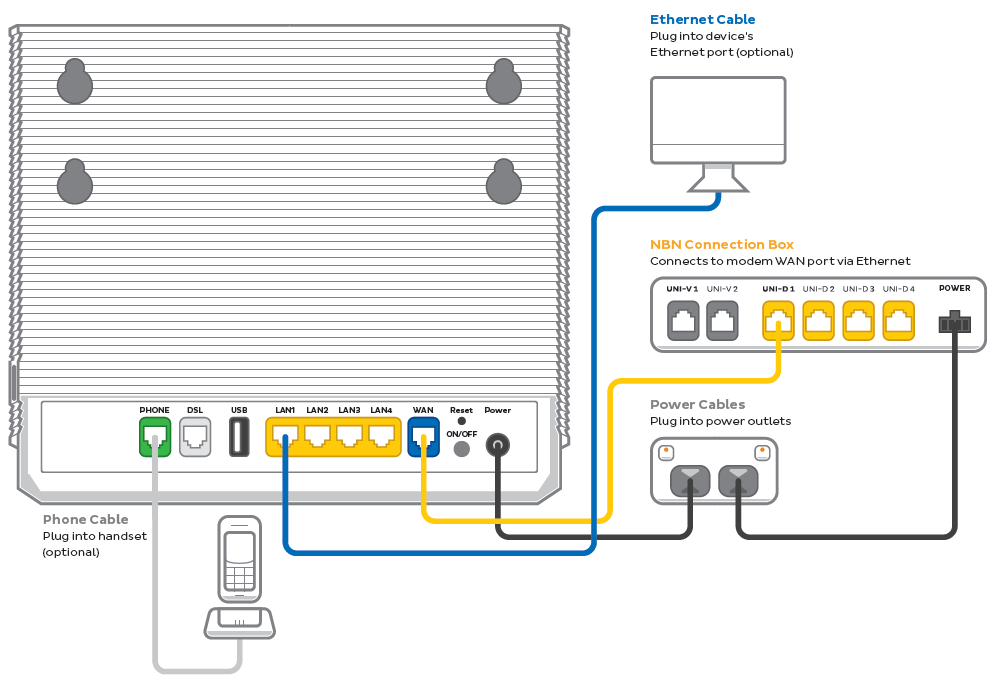 How To Connect Router To NBN FTTP | Enabla Technology